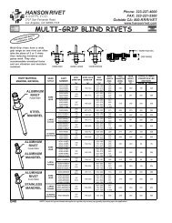 PNEUMATIC RIVET SQUEEZERS - Hanson Rivet