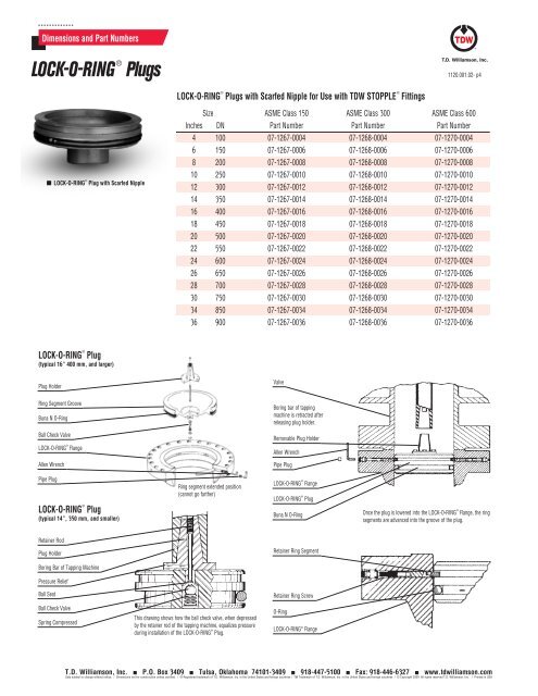 Dimensions and Part Numbe
