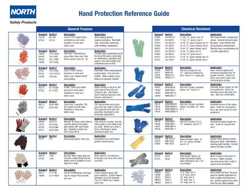 Hand Protection Reference Guide