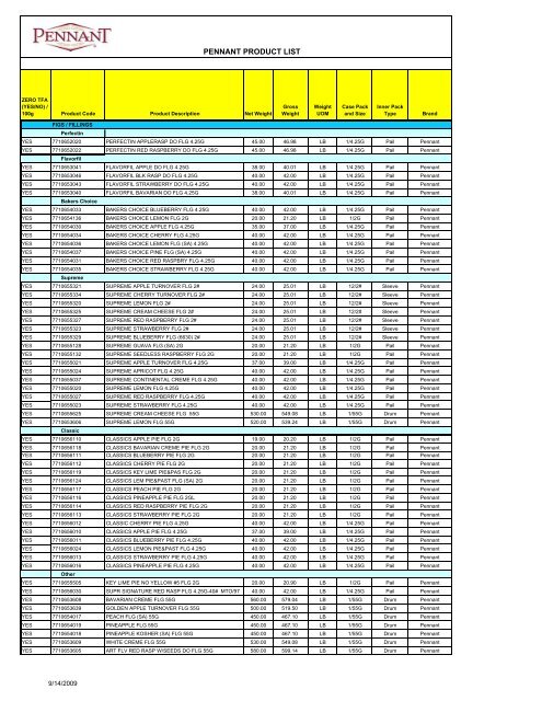 PENNANT PRODUCT LIST - Pennant Foods