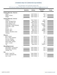 COMMON GASES CONVERSION TABLE