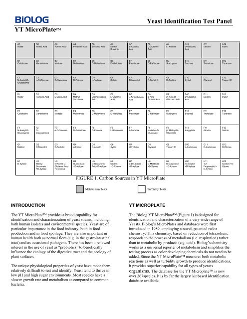 Yeast Identification Test Panel YT MicroPlate™ - Biolog Inc.