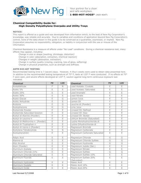 Chemical Compatibility Guide for: High Density ... - New Pig