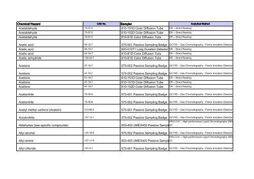 SKC Passive Sampling Guide - SkcOz.com