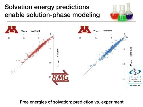 Thermochemistry is estima