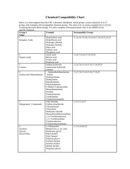 Chemical Compatibility Chart