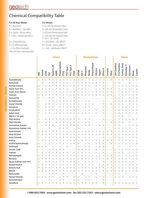Chemical Compatibility Table - Geotech