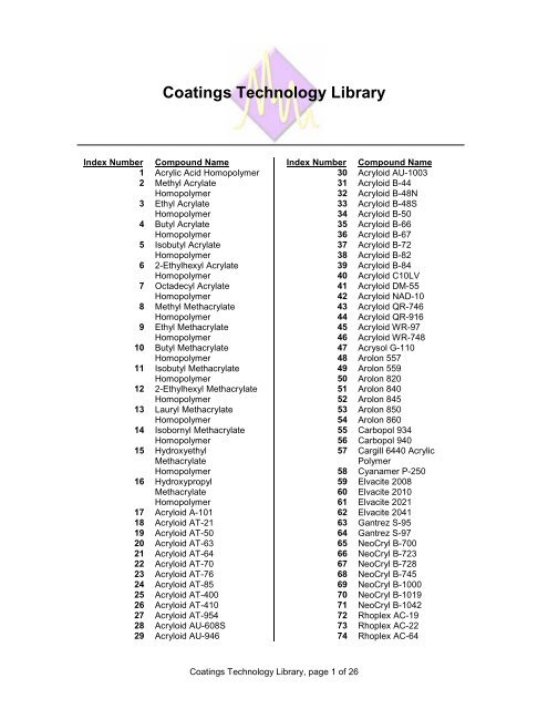 Coatings Technology Library