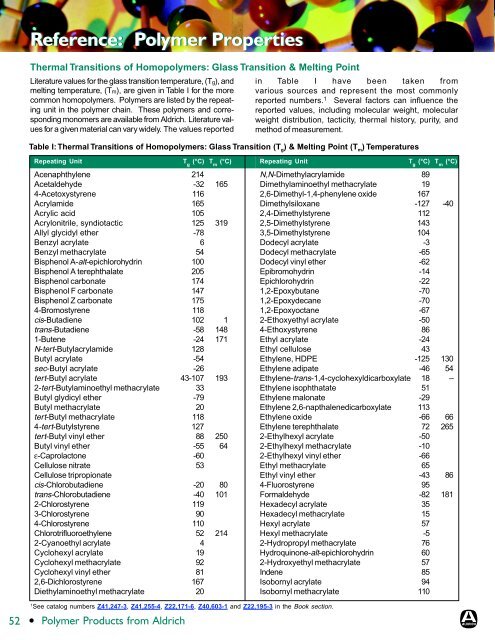 Aldrich Polymer Products Applicaton & Reference ... - Sigma-Aldrich