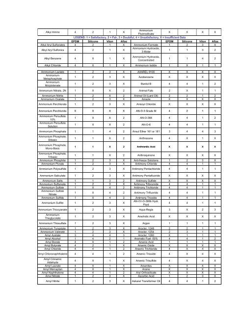 Alkyl Amine 4 2 1 X Ammon