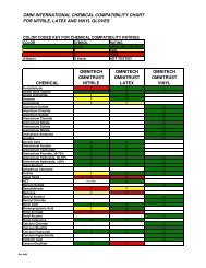 GLOVES - CHEMICAL PERMEATION CHART - Marigold Industrial