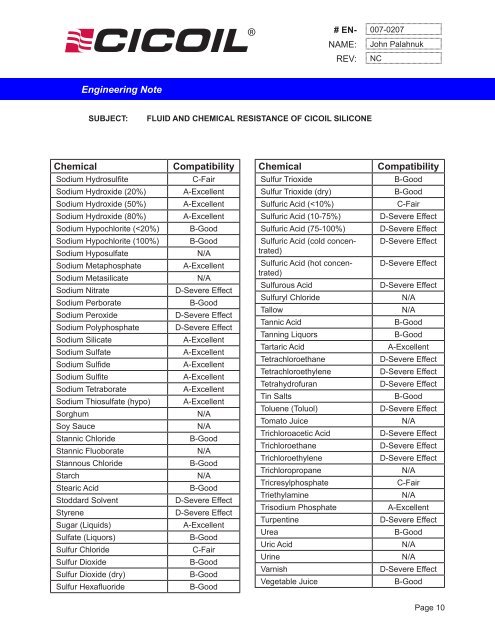 Engineering Note # EN- NA