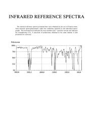 Methyl alcohol Methyl Ant