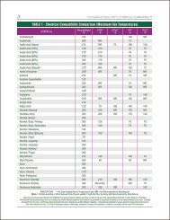 TABLE 2 - Chemical Compatibility of 100% PTFE ... - by Fab-Tech Inc