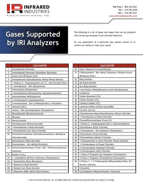 List of Gases - Infrared Industries