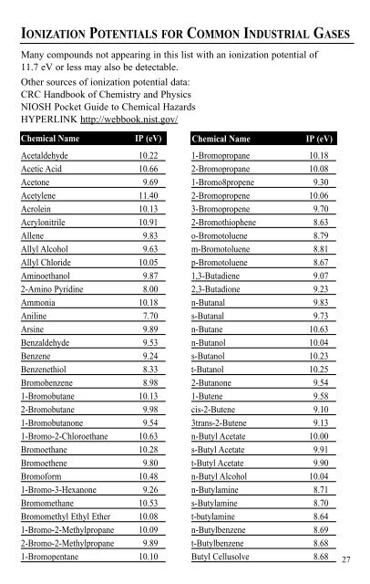 IONIZATION POTENTIALS FOR COMMON INDUSTRIAL GASES