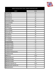 DuPont™ Kalrez® Chemical Resistance and Fluid Compatability ...