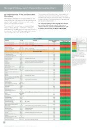 Microgard/Microchem Chemical Permeation Chart