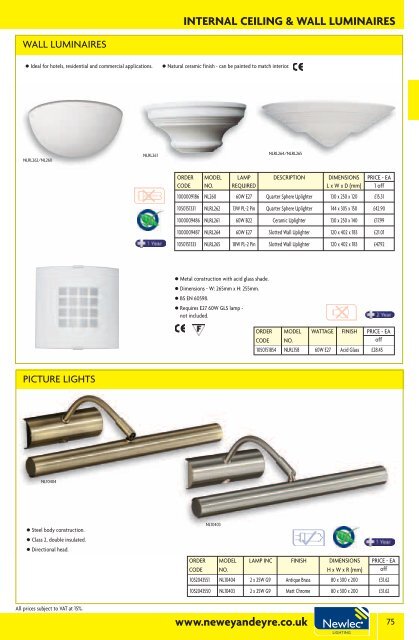 WALL LUMINAIRES • Ideal