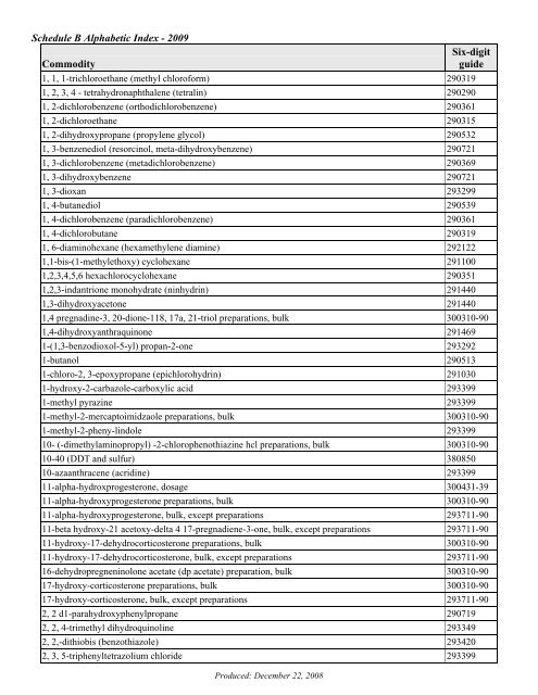 Schedule B Alphabetic Index - 2009 Commodity Six-digit guide