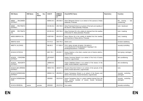 INCI Name INN Name Ph. Eur. Name CAS N属 EINECS - Ddw.biz