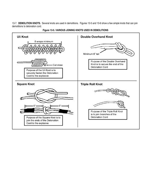 13-7. DEMOLITION KNOTS. S