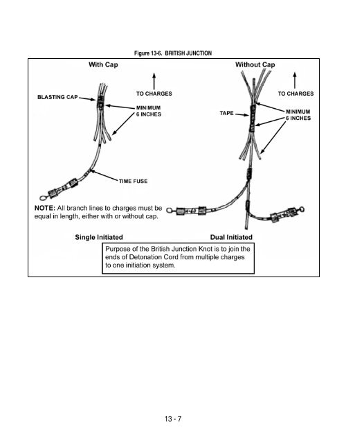 13-7. DEMOLITION KNOTS. S