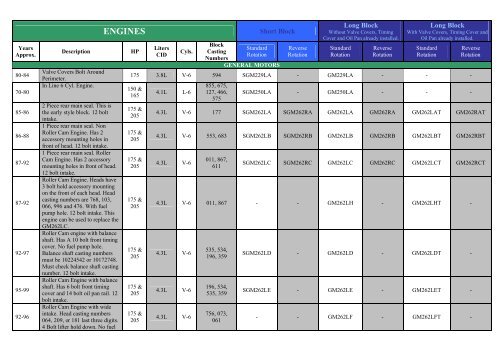 General Motors 6 Cylinder Engines - Performance Product ...