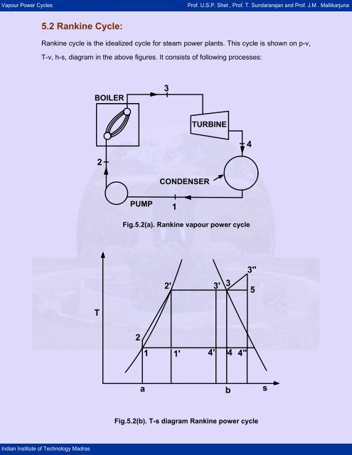 5.2 Rankine Cycle: - nptel - Indian Institute of Technology Madras