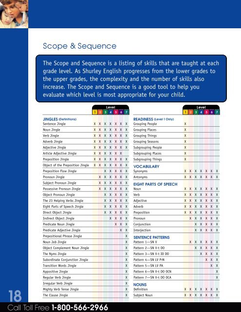 Scope and Sequence - Shurley English
