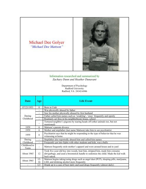 Michael Dee Golyer - Dr. Mike Aamodt - Radford University