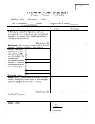 PaSRBA Rabbit Showmanship Score Sheet