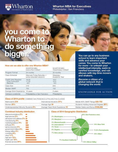 Browse brochure - The Wharton School of the University of ...