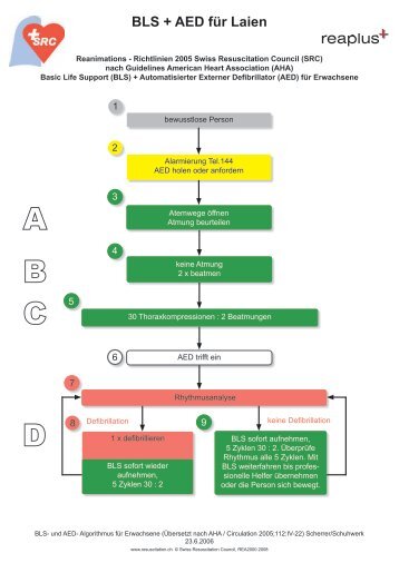 Algorithmen zur Reanimation (pdf, 250KB)
