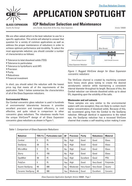 APPLICATION SPOTLIGHT ICP Nebulizer - Glass Expansion
