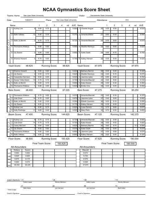 NCAA Gymnastics Score Sheet - San Jose State University Athletics