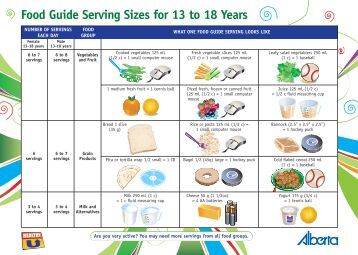 The USDA MyPlate provides