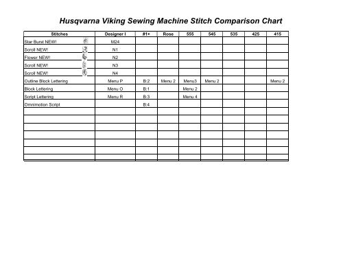Husqvarna Viking Sewing M