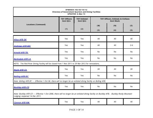 Air Force CONUS Directory of Government Quarters and Dining ...
