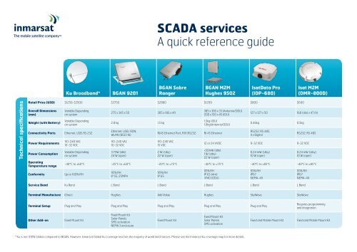 SCADA services A quick reference guide - Inmarsat