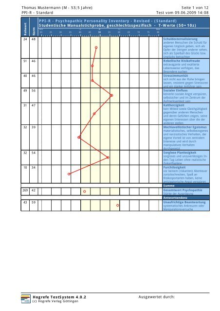 PPI-R - Psychopathic Personality Inventory - Revised - (Standard ...