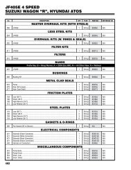 TABLE OF CONTENTS Weatherly Index 020 Catalog no ... - USPARTS