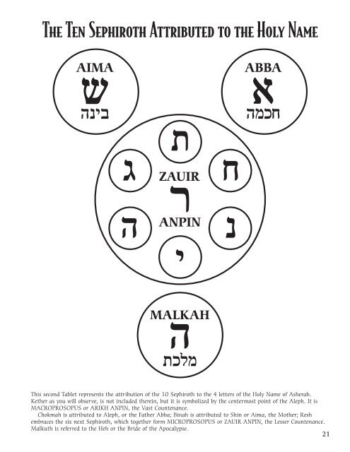 The Ten Sephiroth Attribu