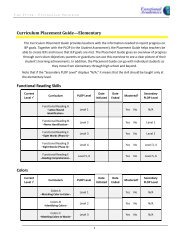Curriculum Placement Guide—Secondary Level - Styer-Fitzgerald