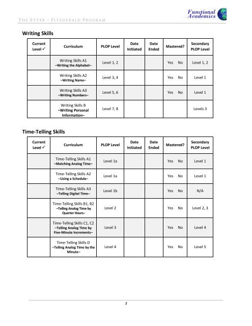 T H E S T Y E R ~ F I T Z