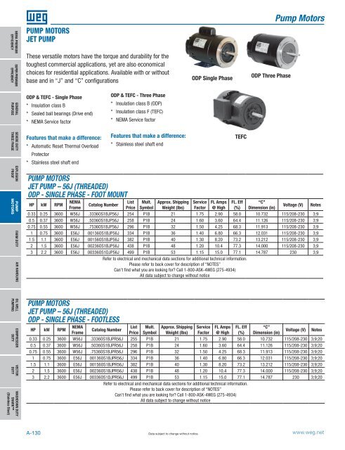Weg Motor Frame Sizes Chart - Infoupdate.org
