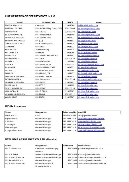 LIST OF HEADS OF DEPARTMENTS IN LIC GIC-Re Insurance NEW ...