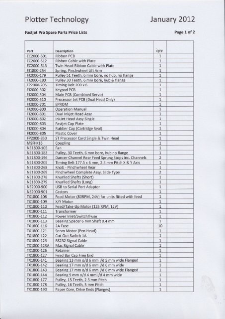 Fastjet Pro - Plotter Technology Ltd