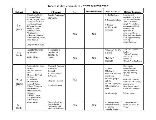 judaic studies curriculum for grades 1-8