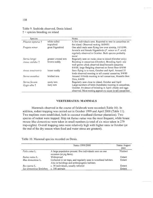 Aldabra group (Diamond, 1